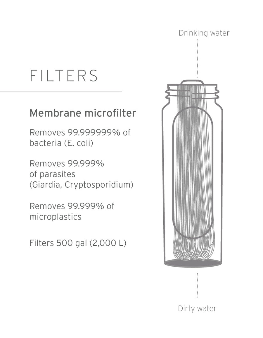 LifeStraw Peak Series Compact Gravity Water Filter System; 3L - Default ...